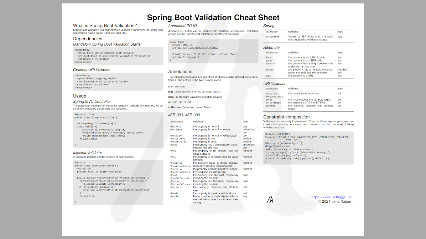 Spring Boot Cheat Sheet